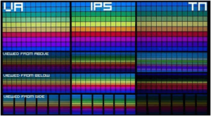 Types of LCD Technology