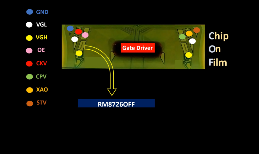 LCD Panel All Voltage and Signal Test point Name and its Use