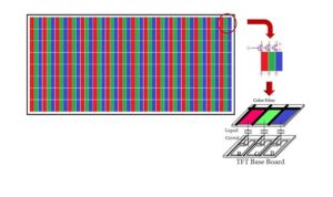 Understanding Color Filters in TFT LCDs