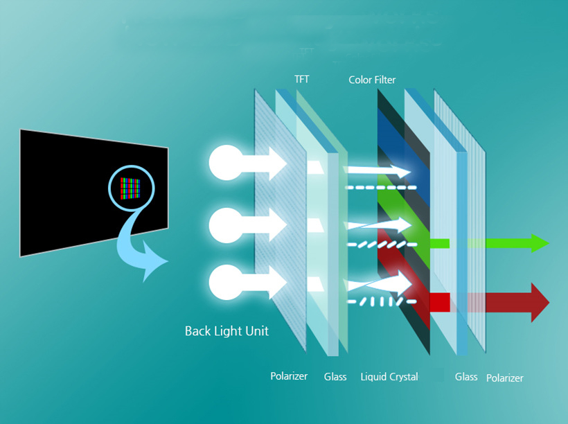 Understanding Backlight Units in TFT LCDs