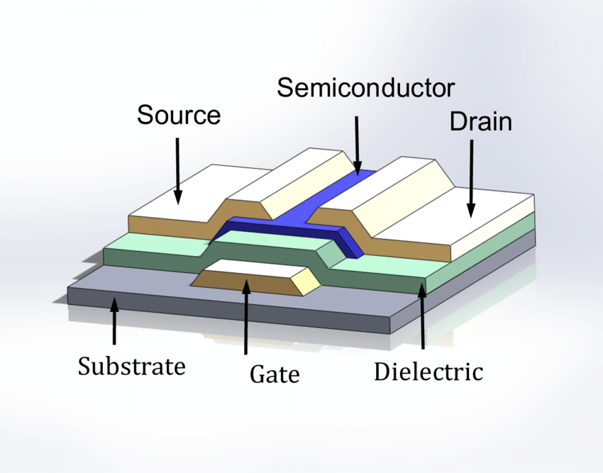 Understanding Thin-Film Transistor (TFT) Arrays in LCDs